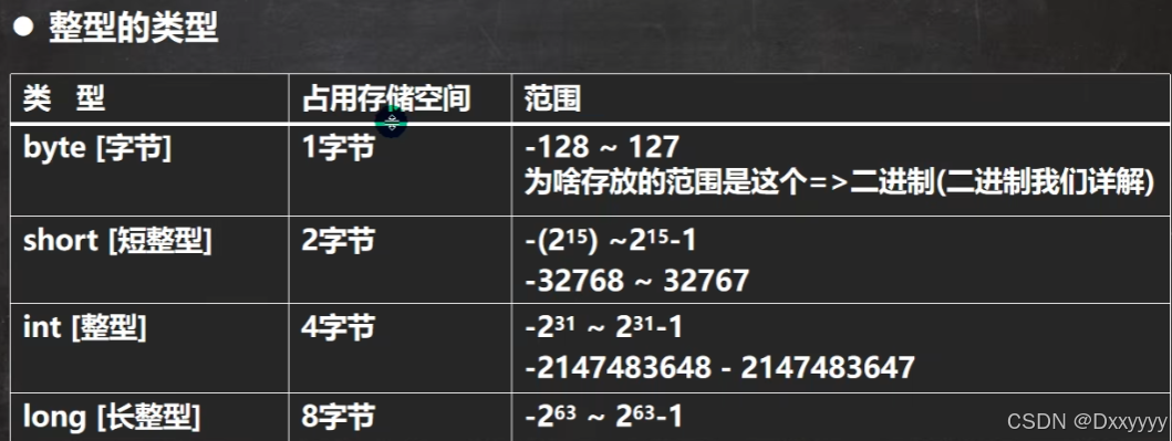 零基础学JAVA--Day2(JDK、JRE、JVM关系+数据类型1）-CSDN博客