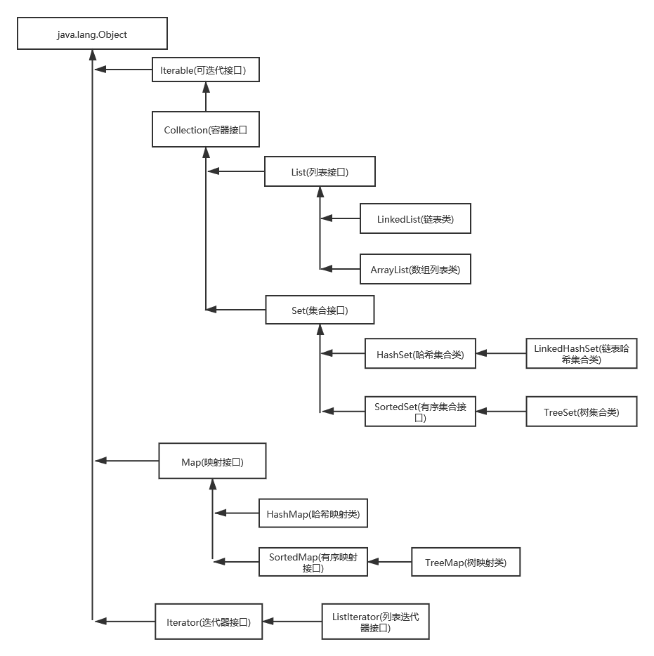 bluemsun 异常处理 常用类 容器 泛型 预习-CSDN博客