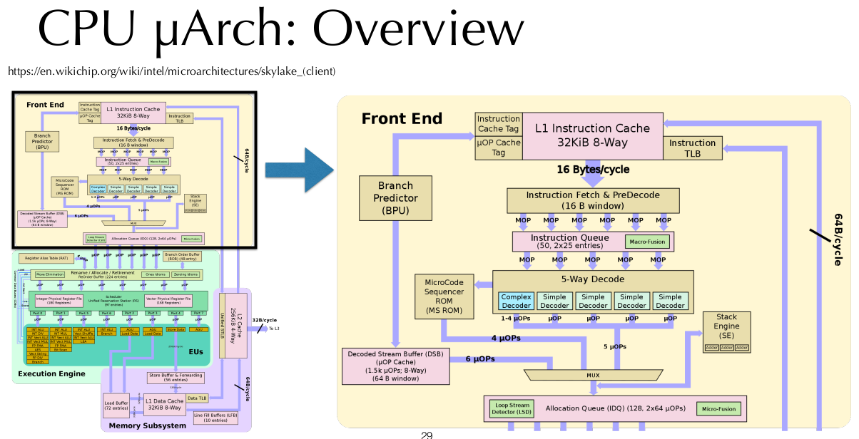 Lecture 9 高性能计算与物理引擎_浮点数fma运算-CSDN博客