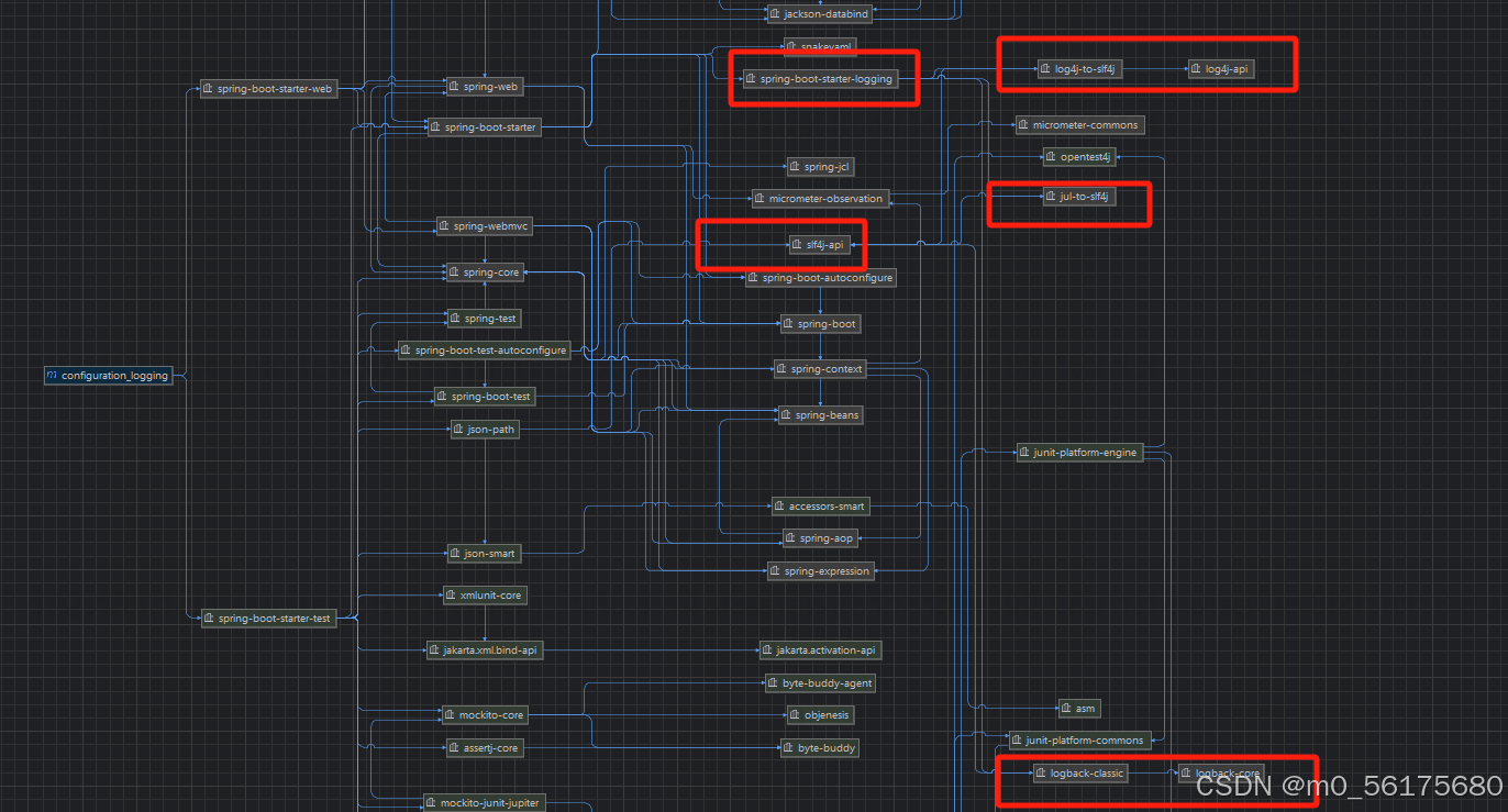 SpringBoot3的日志框架_springboot3 logback-CSDN博客
