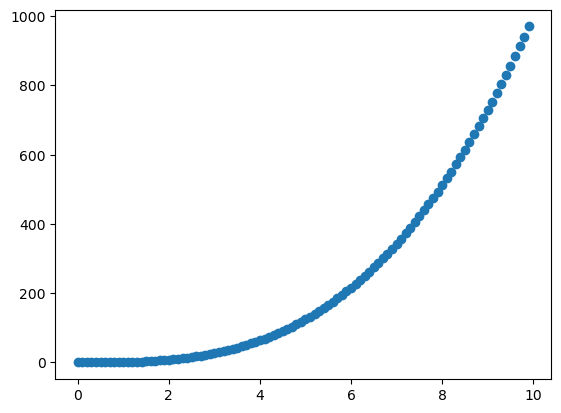 【打卡系列】plt画图小实战_plt hist plot python-CSDN博客