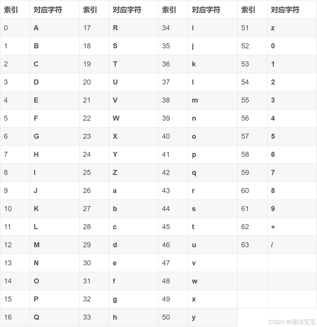 攻防世界Misc：base64stego（base64隐写）-CSDN博客
