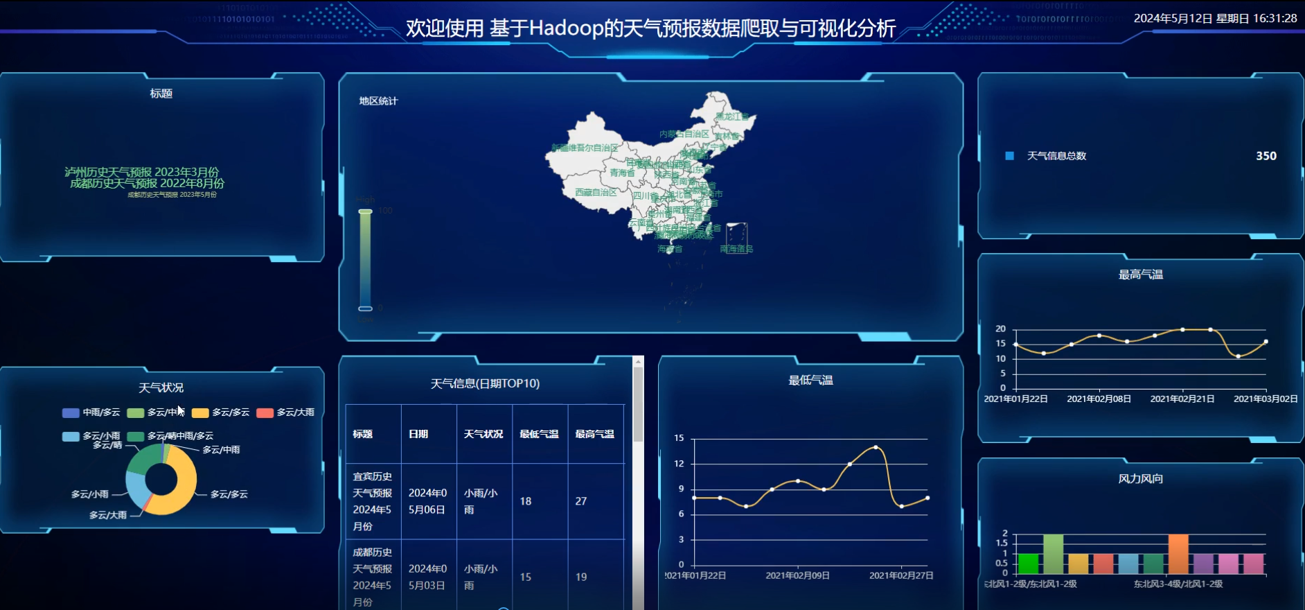 基于大数据爬虫hadoop的天气预报数据爬取与可视化分析设计和实现源码论文部署讲解等 Csdn博客