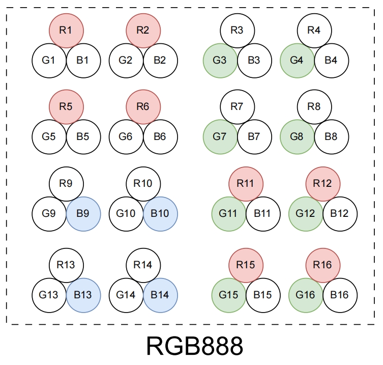 4： 从YUV到YCbCr——深入理解视频色彩格式的前世今生_yuv ycbcr-CSDN博客