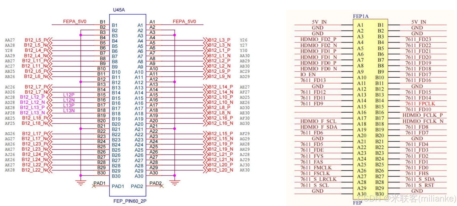[米联客-XILINX-H3_CZ08_7100] FPGA_GTX高速串行通信光口通信方案连载-03光通信之HDMI视频回环传输_ultrascale fpgas transceivers ...