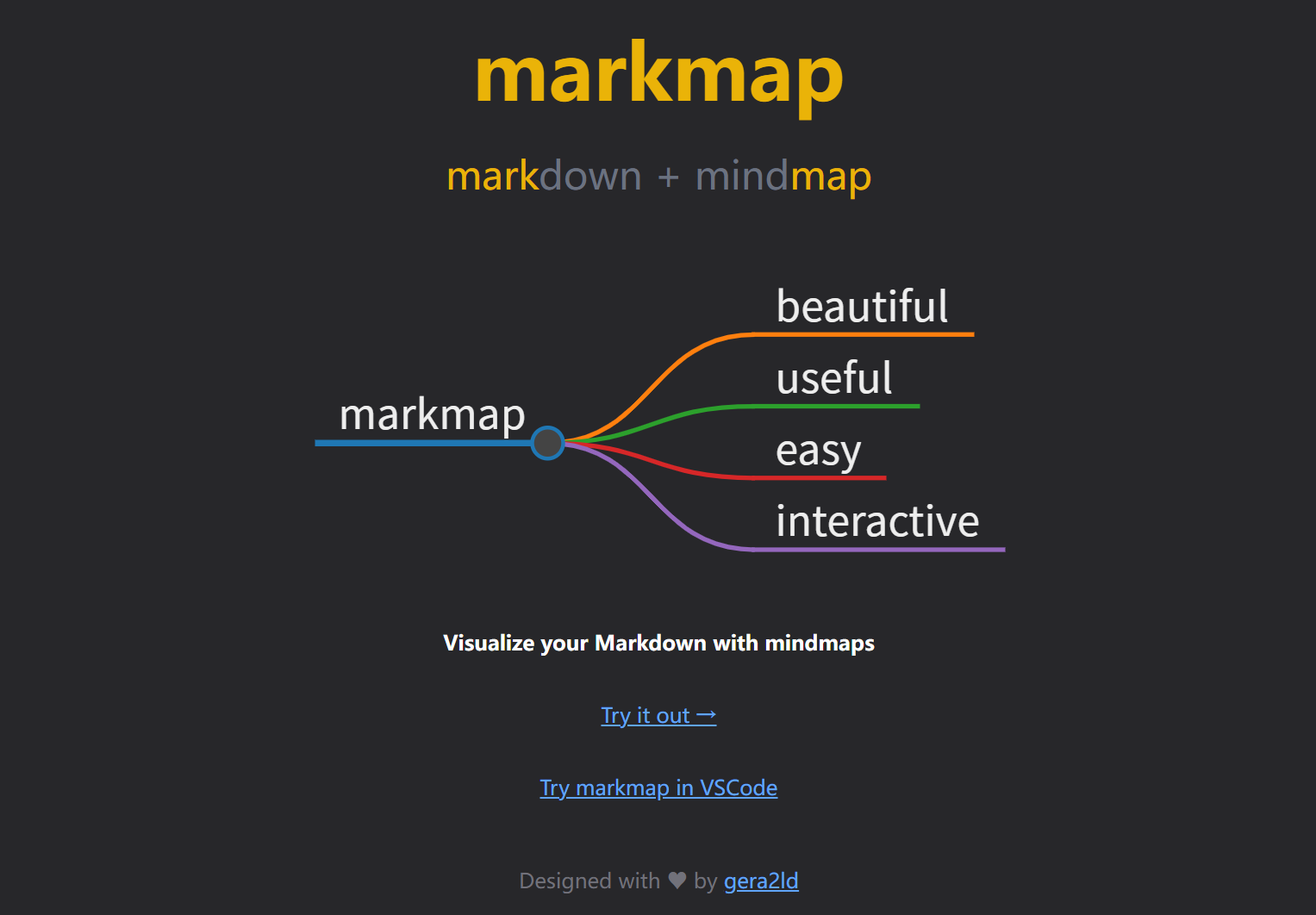 高效工具-markmap-CSDN博客