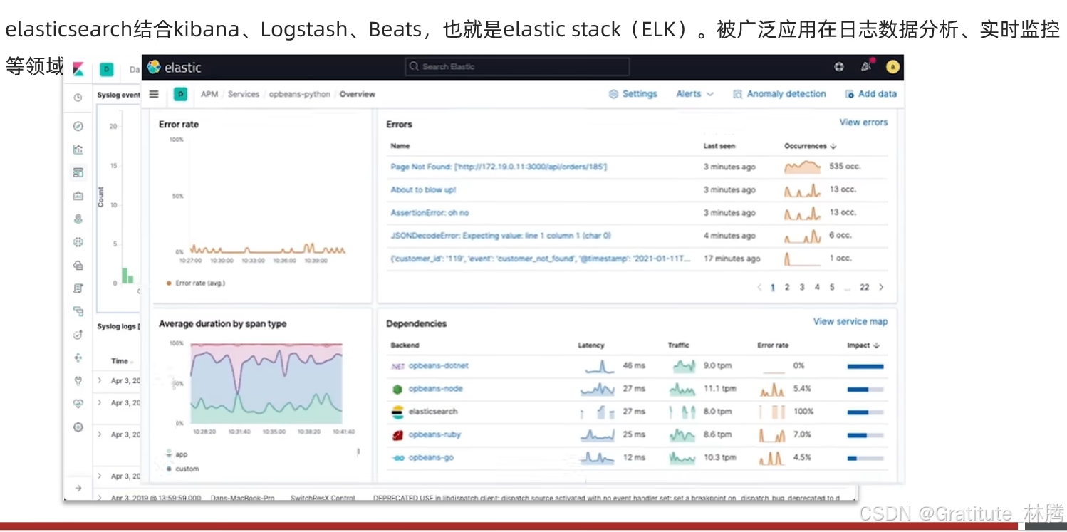 ES-什么是elasticsearch-CSDN博客