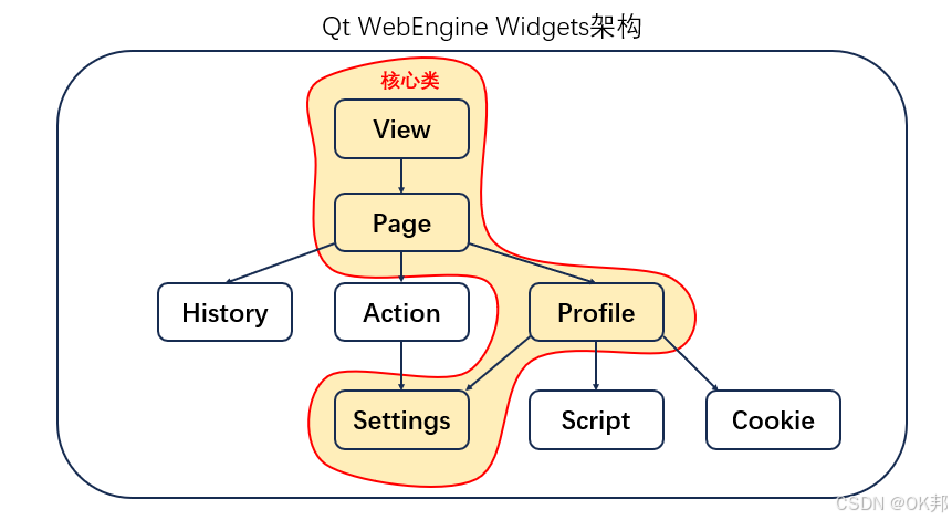Qt WebEngine_qtwebengine-CSDN博客