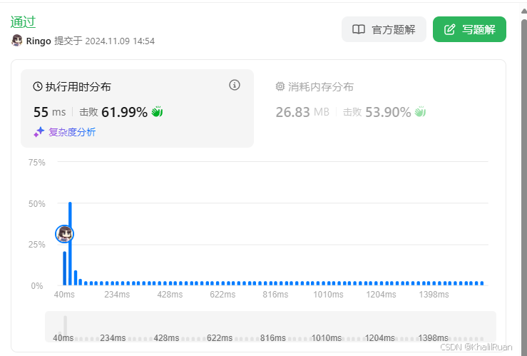 杂记 Leetcode中部分题思路详解与笔记 Hot100篇 其一leetcode 题目看不懂 Csdn博客