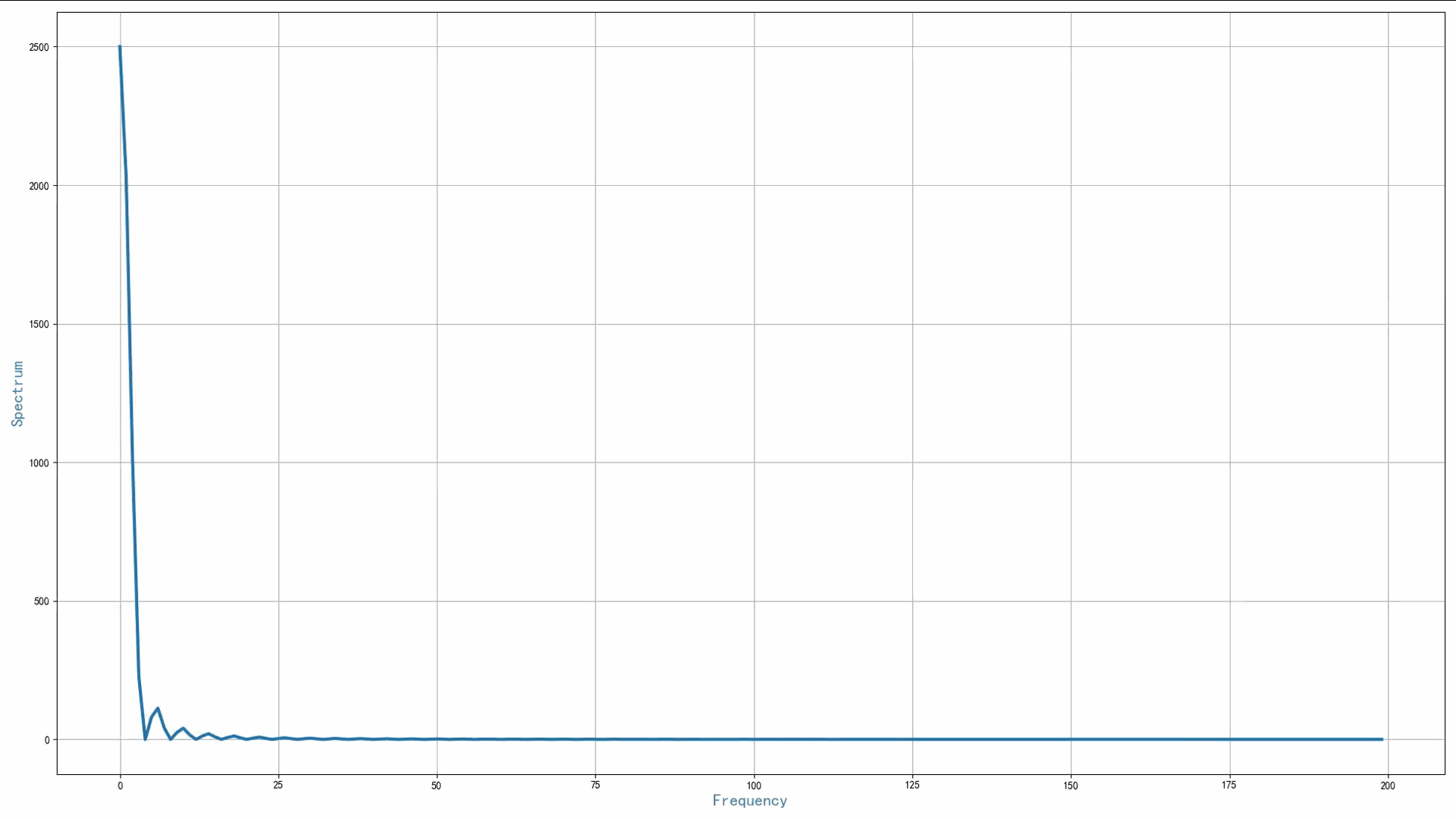 Hamming与Hanning窗口_hamming窗-CSDN博客