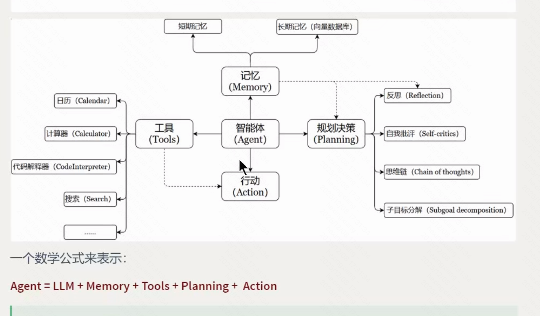 什么是LangChain-CSDN博客