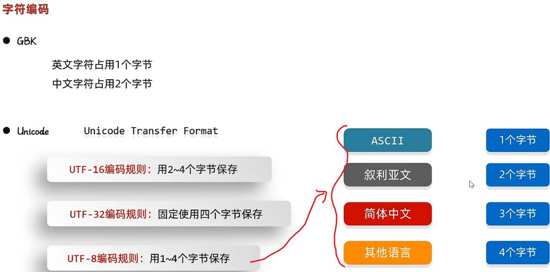 JavaSE进阶（Day13）-CSDN博客