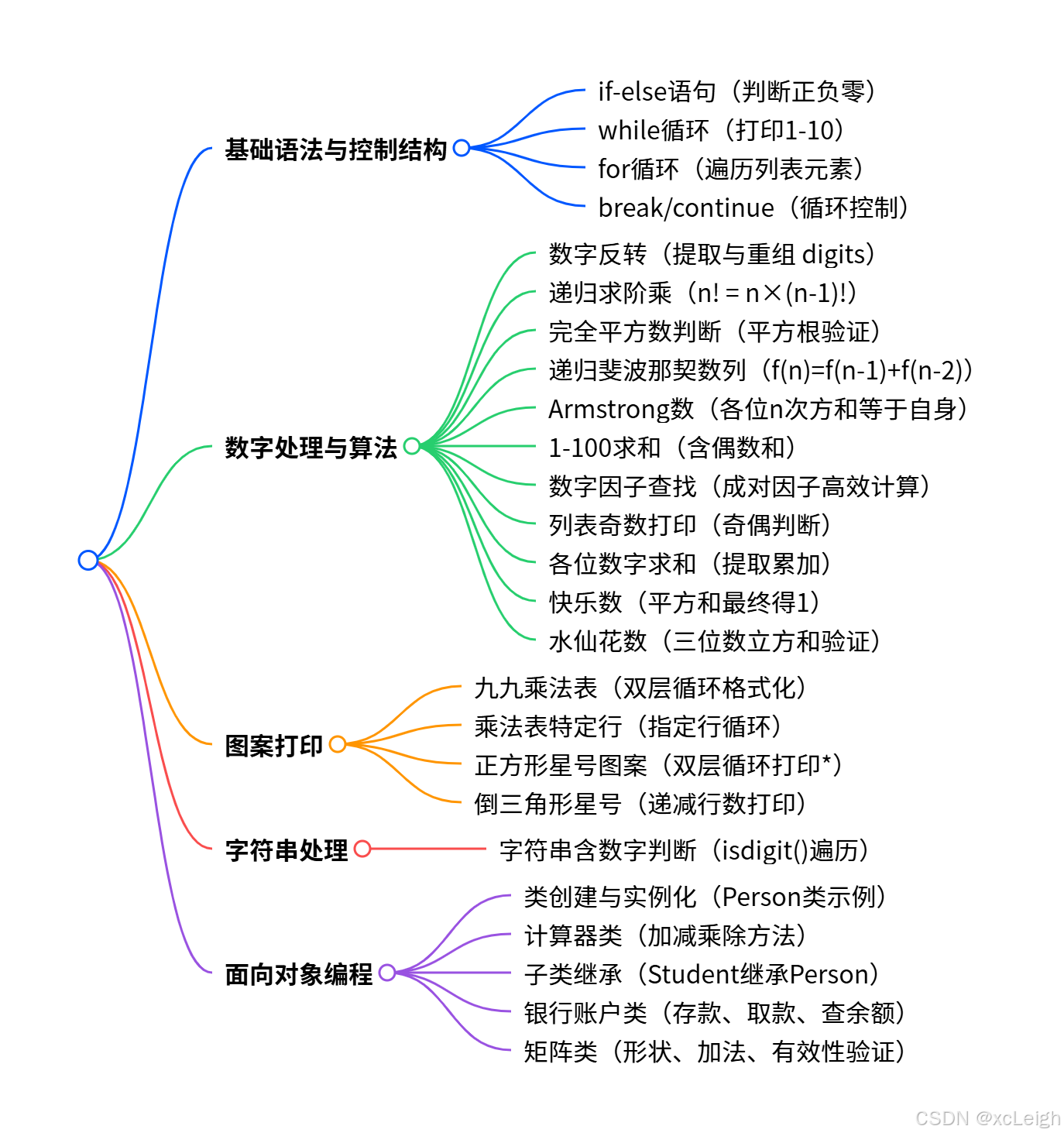 Python入门：Python3基础练习题详解，从入门到熟练的 25 个实例（三） - 惊觉