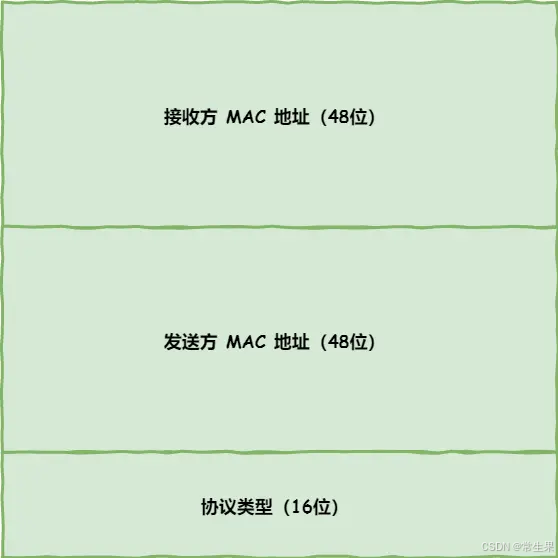 【JavaWeb】一张图看懂Http和Https协议_htts-CSDN博客