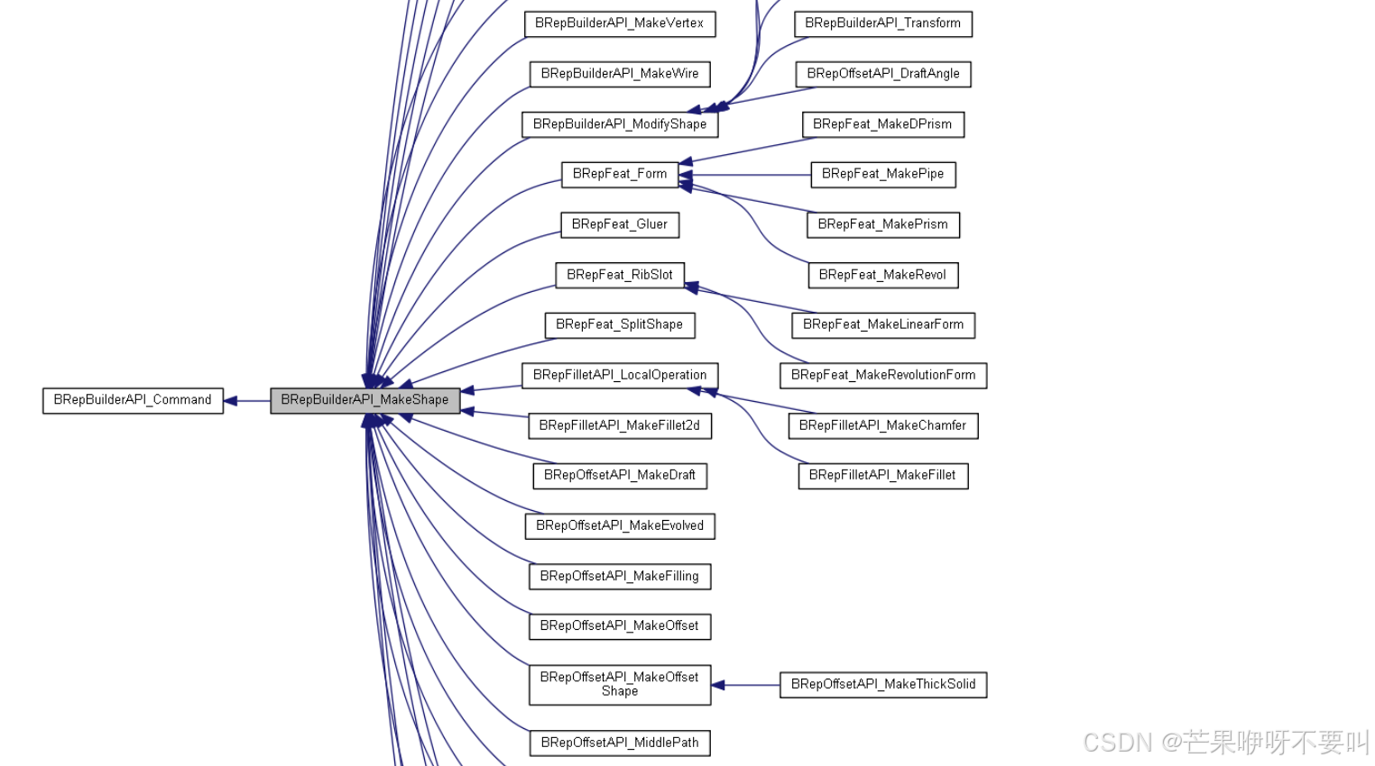 OCCT—BRepBuilderAPI_MakeXXX类详解-CSDN博客