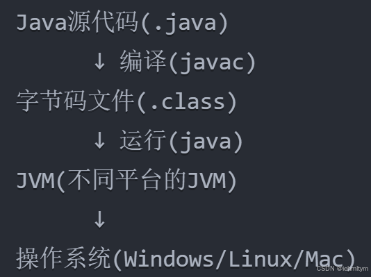 【java八股文】质疑，理解，成为_java 8 guwen-CSDN博客