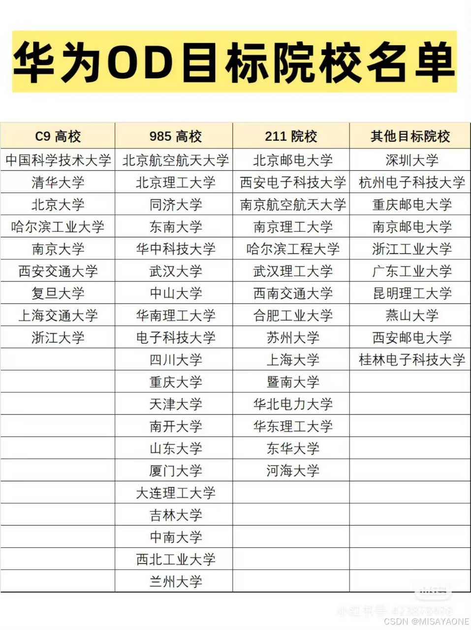 华为OD机试2025B卷最新题库（持续更新中）（Java/Python/JS/C/C++）+ 机考全流程解析 + OJ刷题指南-CSDN博客