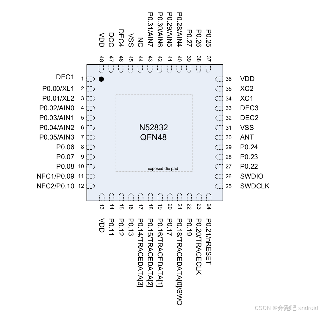 【nRF52832】【nRF52832介绍以及写作大纲】_nrf52832有几个i2c-CSDN博客