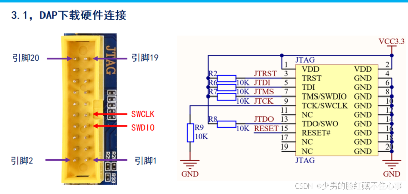 stm32学习5--DAP下载调试（Debug教程）_dap debug-CSDN博客