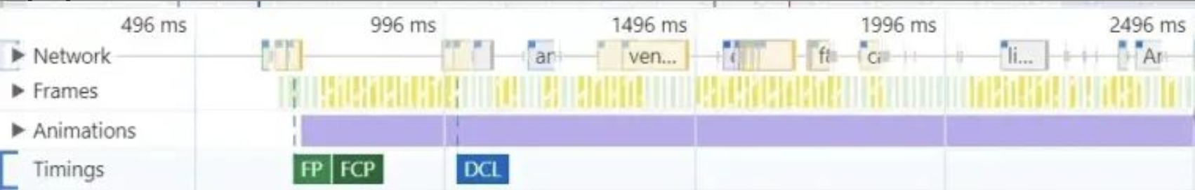 chrome浏览器Performance性能监控火焰图详解_chrome performance-CSDN博客
