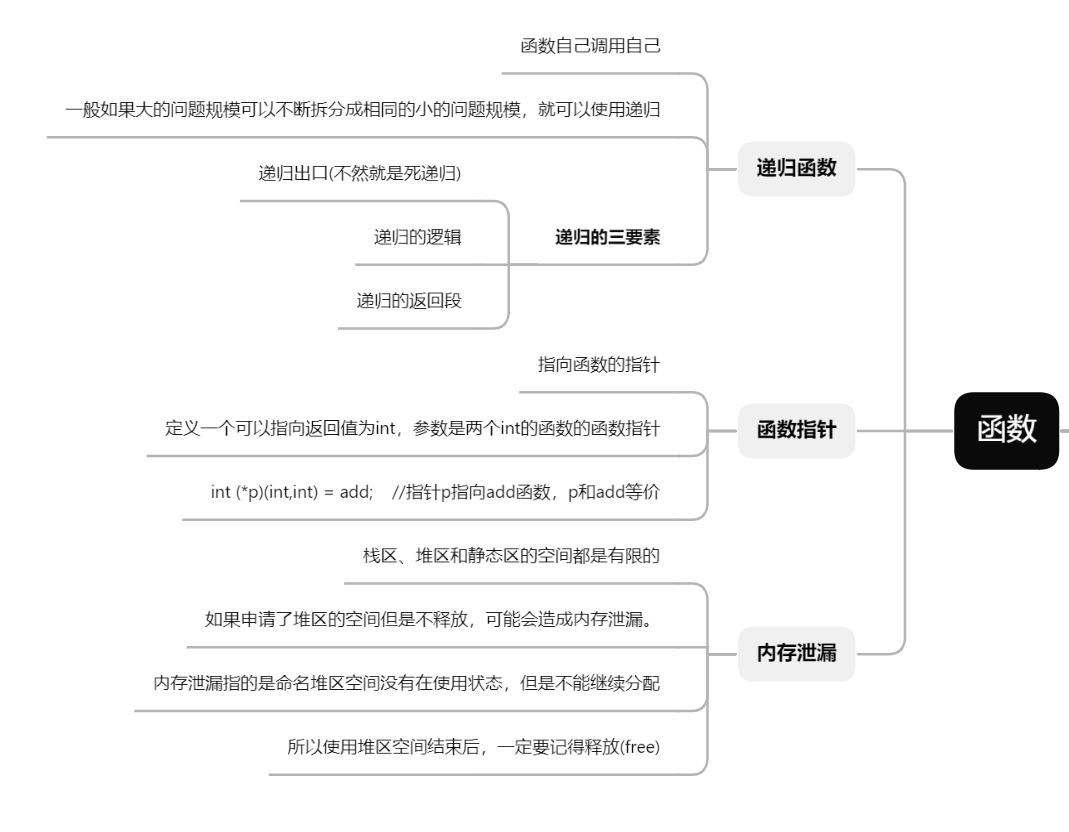 day15作业-CSDN博客