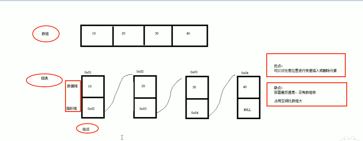 C++（211~236）Stack 、queue、List、Set&multiSet、Map&multiMap。-CSDN博客