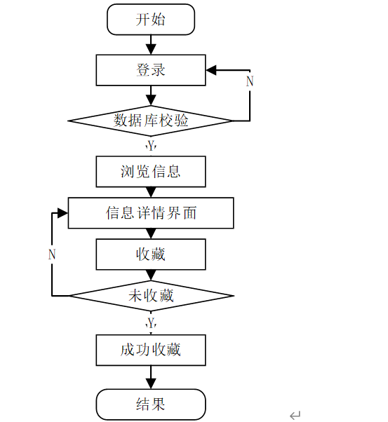 计算机毕业设计java社区居家养老服务系统的设计与实现 Java 社区居家养老服务平台 基于 Springboot 的社区养老服务管理系统