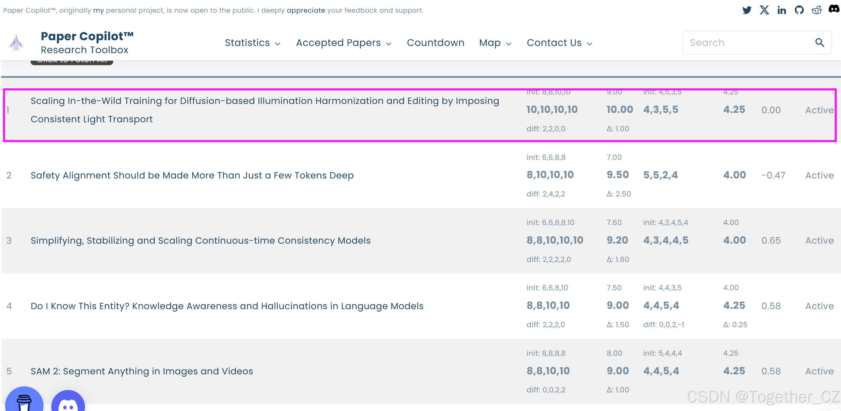 ControlNet大佬新作ICLR满分文章IC-Light：通过强制一致的光传输实现基于扩散的野外光照协调与编辑的规模化训练_control net 边缘光晕-CSDN博客