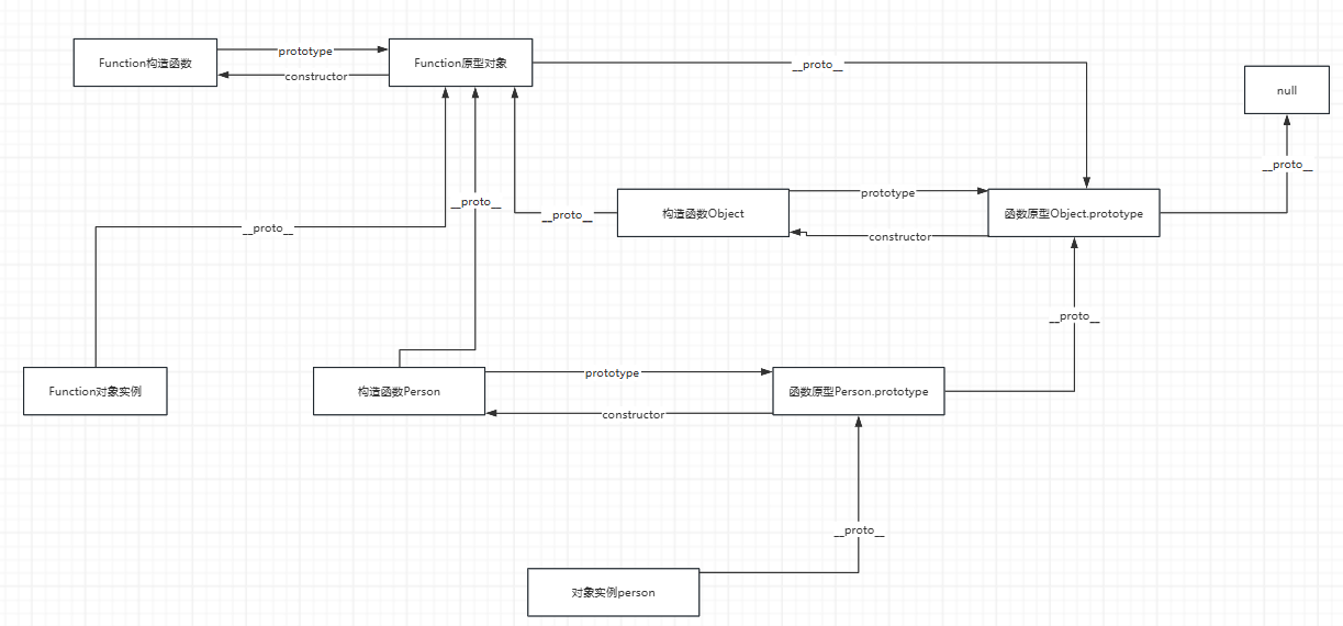一文搞懂JS中Function和Object的关系_js function object-CSDN博客