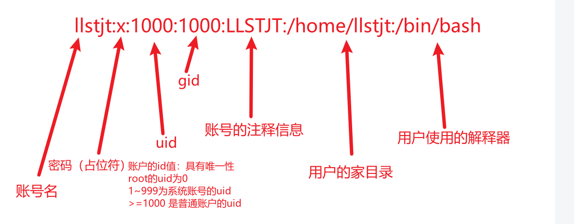 Linux_csdnlinux-CSDN博客
