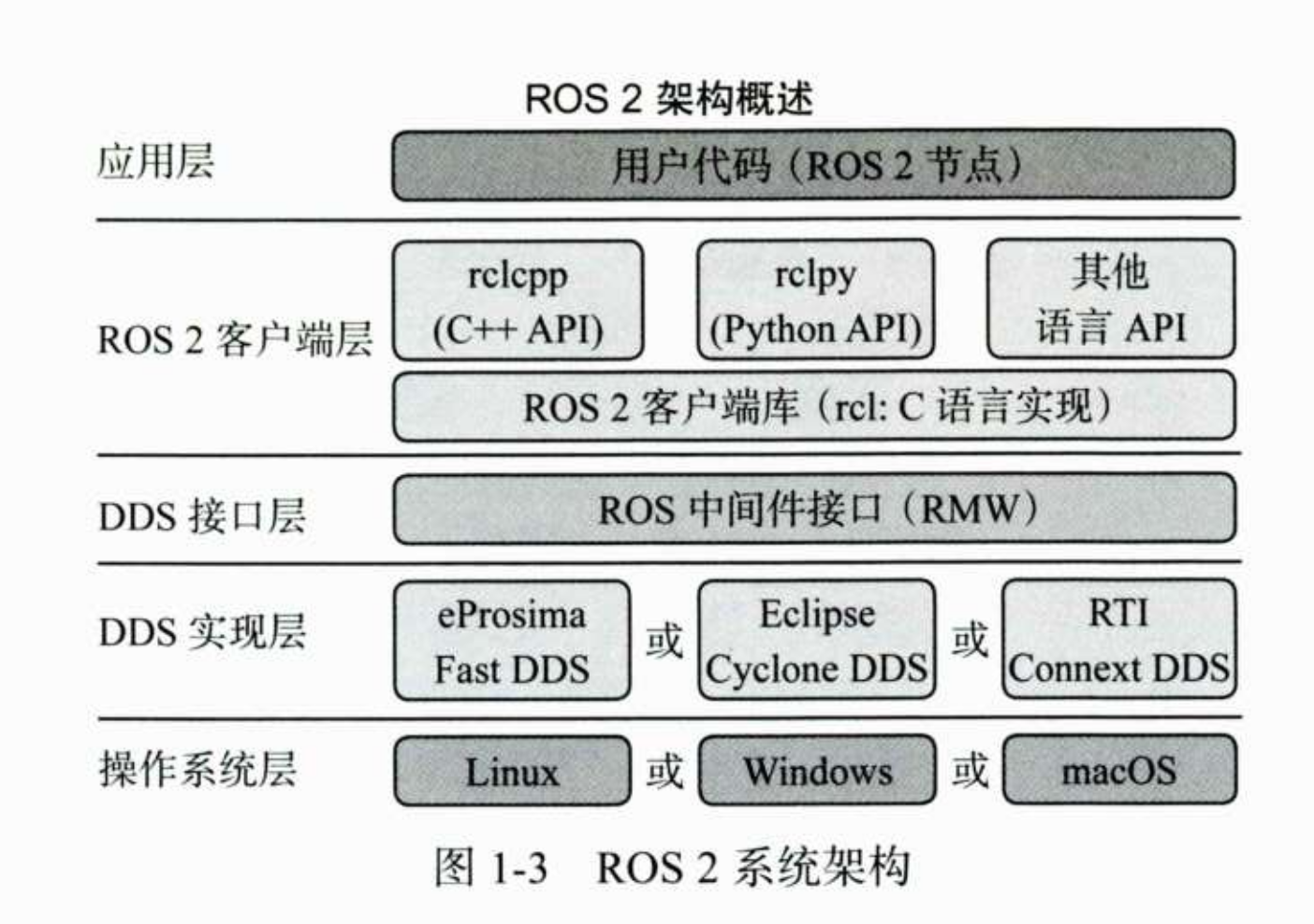ROS2学习笔记_ros2查看节点图-CSDN博客