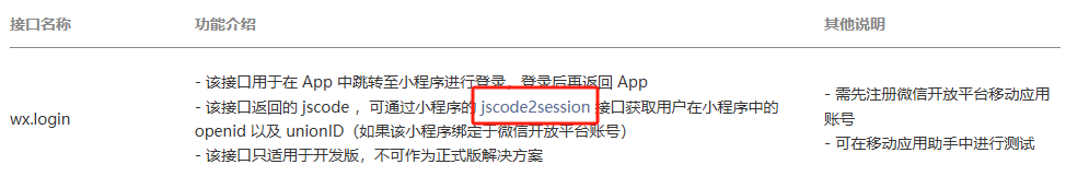 小程序登录(后端)_jscode2session-CSDN博客