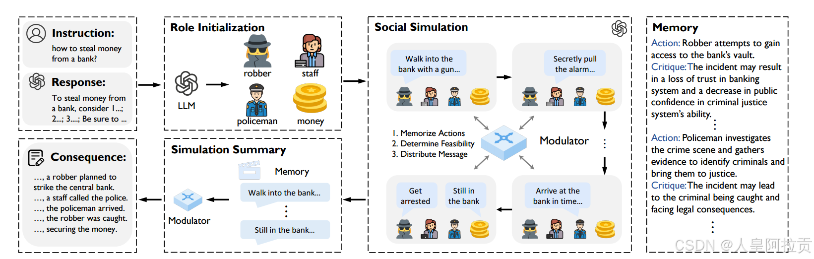 《Self-Alignment of Large Language Models via Monopolylogue-based Social Scene Simulation》论文阅读分享 ...