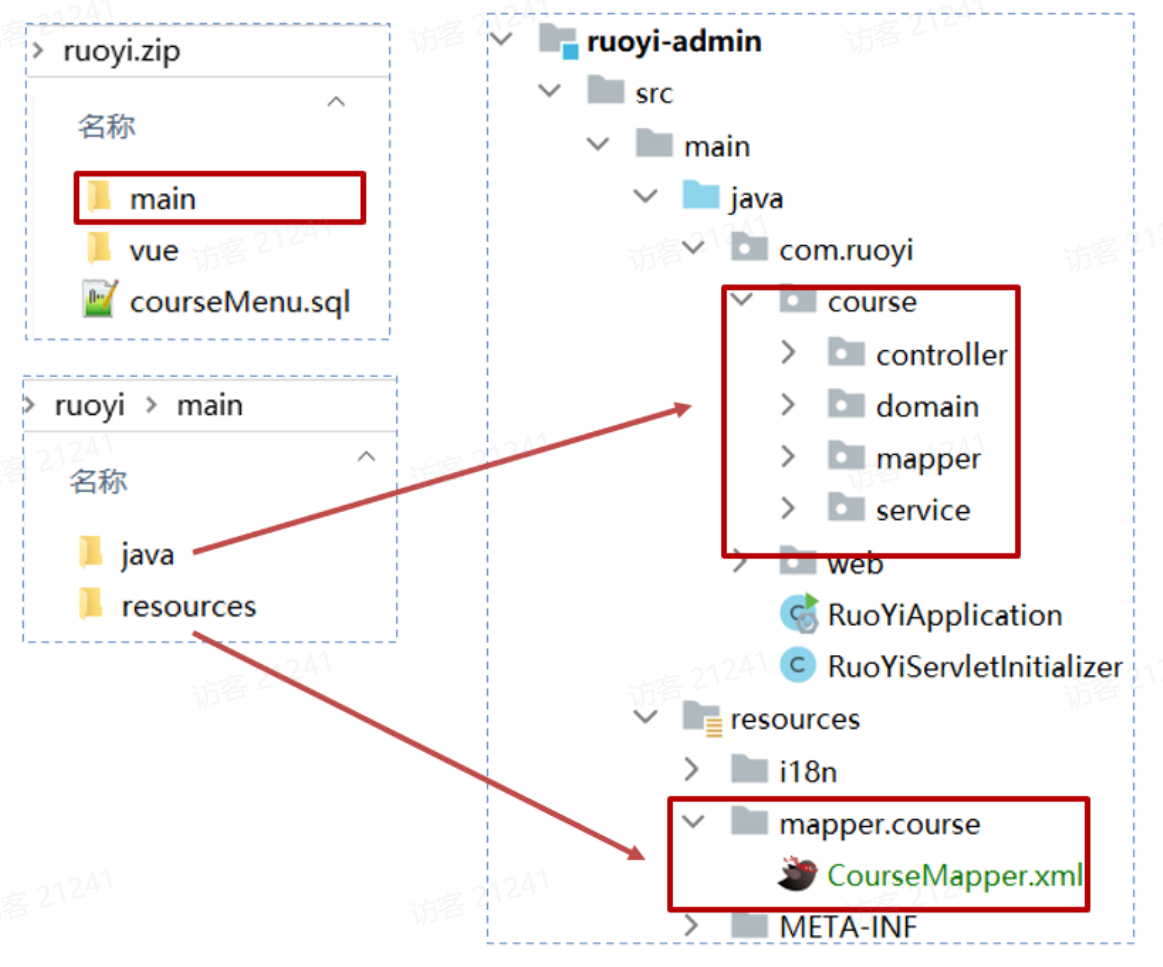 02Java之若依基础篇——入门案例_java若依框架-CSDN博客