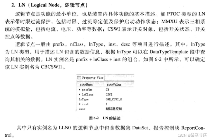 电力IEC61850协议总结_电力协议61850-CSDN博客