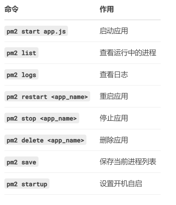 【新手向】VUE+Node.js+MySQL从零搭建可运行的在远程服务器上的网站_vue+nodejs+mysql项目-CSDN博客