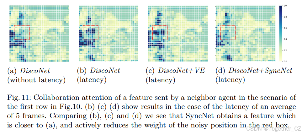 SyncNet：Latency-Aware Collaborative Perception——延迟感知的协同感知-CSDN博客