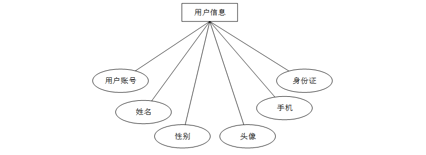 计算机毕业设计springboot的酒店管理系统的设计与实现 基于spring Boot框架的酒店信息化管理系统开发 Spring Boot驱动下的酒店智能管理平台构建酒店管理平台系统毕设