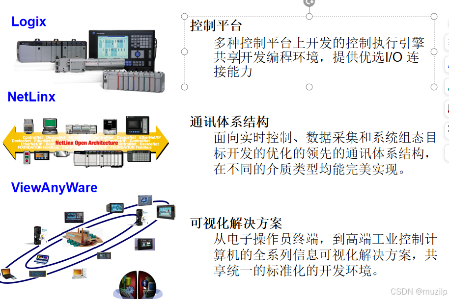 AB DeviceNet网络介绍_ab devicenet激活-CSDN博客