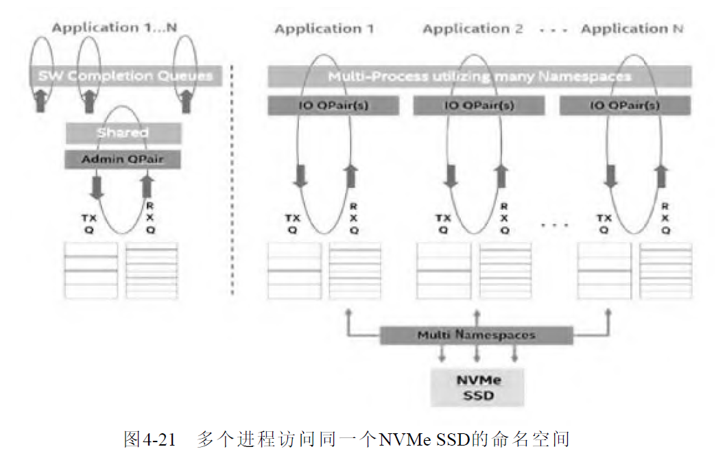 15. SPDK NVMe驱动_nv的一个硬盘驱动软件-CSDN博客