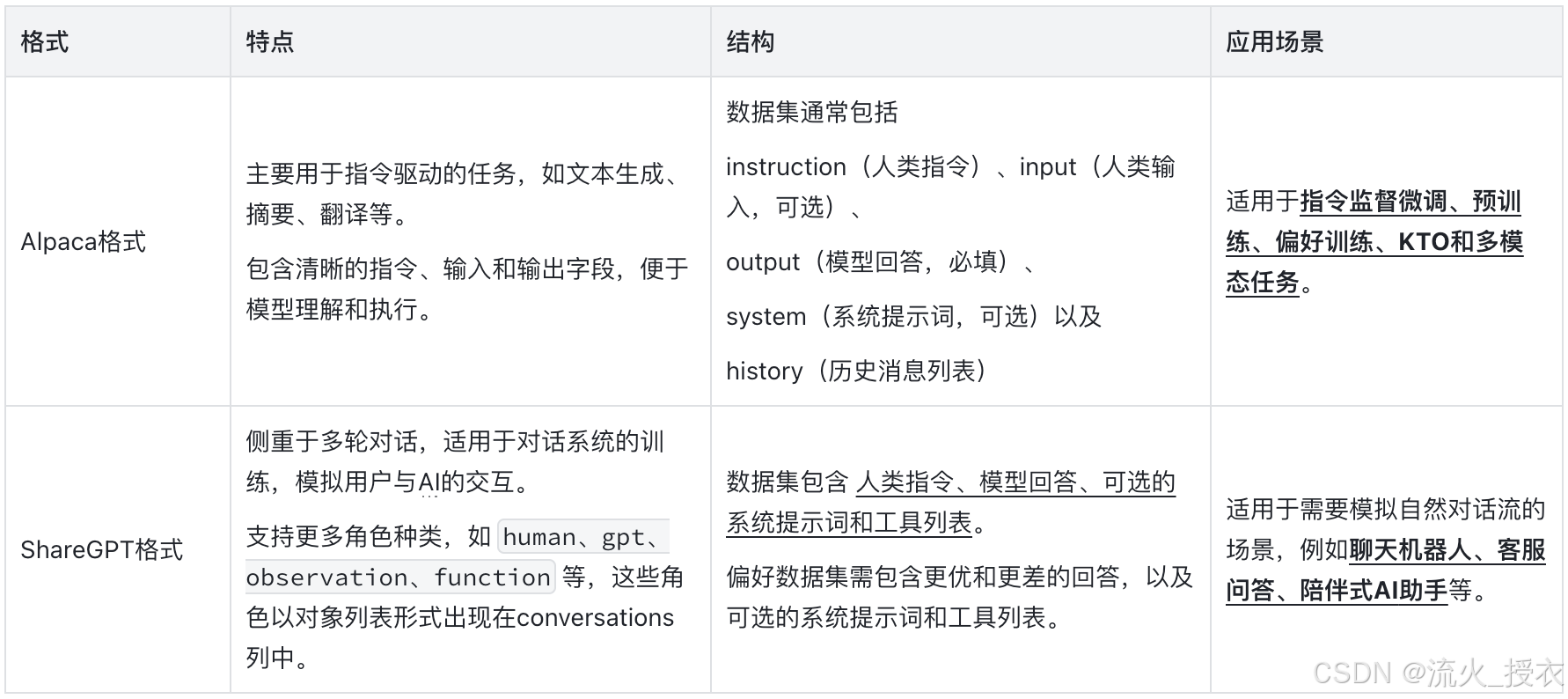 Datawhale AI 冬令营 第一期Task2学习笔记_datawhale 冬令营 csdn-CSDN博客