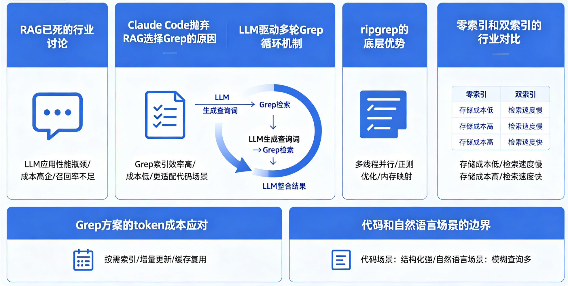 从Claude Code源码到行业实践，Grep回归背后，RAG真的已死？_grep rag-CSDN博客