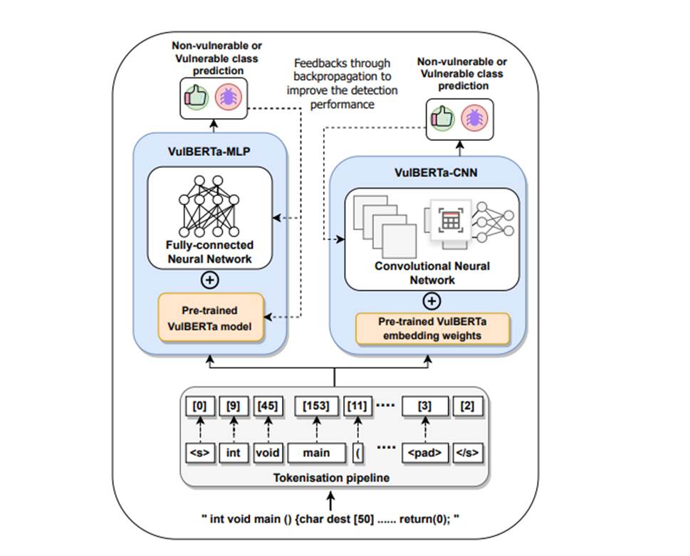 VulBERTa: Simpliﬁed Source Code Pre-Training for Vulnerability Detection论文分享-CSDN博客