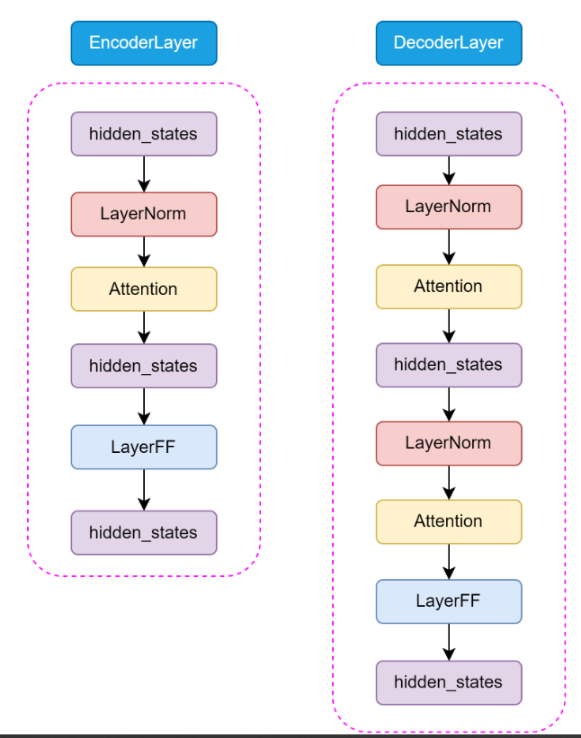 Encoder-Decoder PLM-CSDN博客