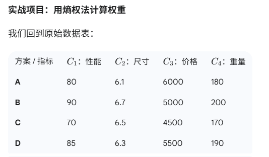 TOPSIS法和熵权法详细解释（python实现）-CSDN博客