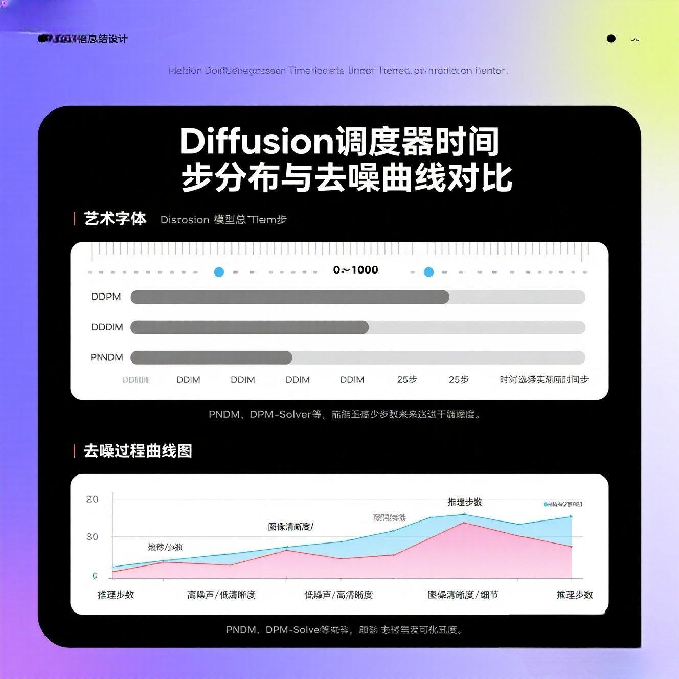 第四十八章：AI画家的“时序指挥棒”：Diffusion模型Timestep与Scheduler详解_scheduler指定timesteps diffusion-CSDN博客