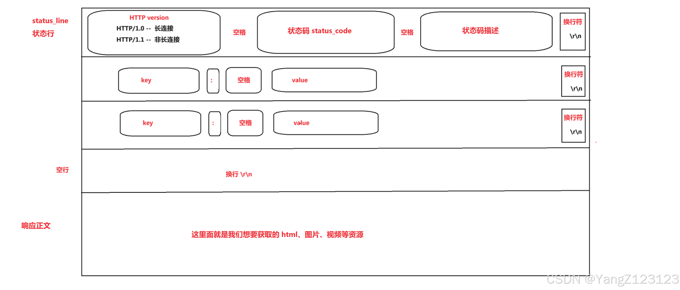 网络--应用层协议--HTTP-CSDN博客