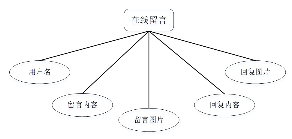 计算机毕业设计java基于大学生社团管理系统 基于 Java 与 Springboot 的高校社团智能化管理平台 校园社团数字化管理系统:基于 Java 的社团综合服务平台基于java的高校