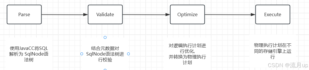 calcite源码编译及csv调试_calcite编译-CSDN博客