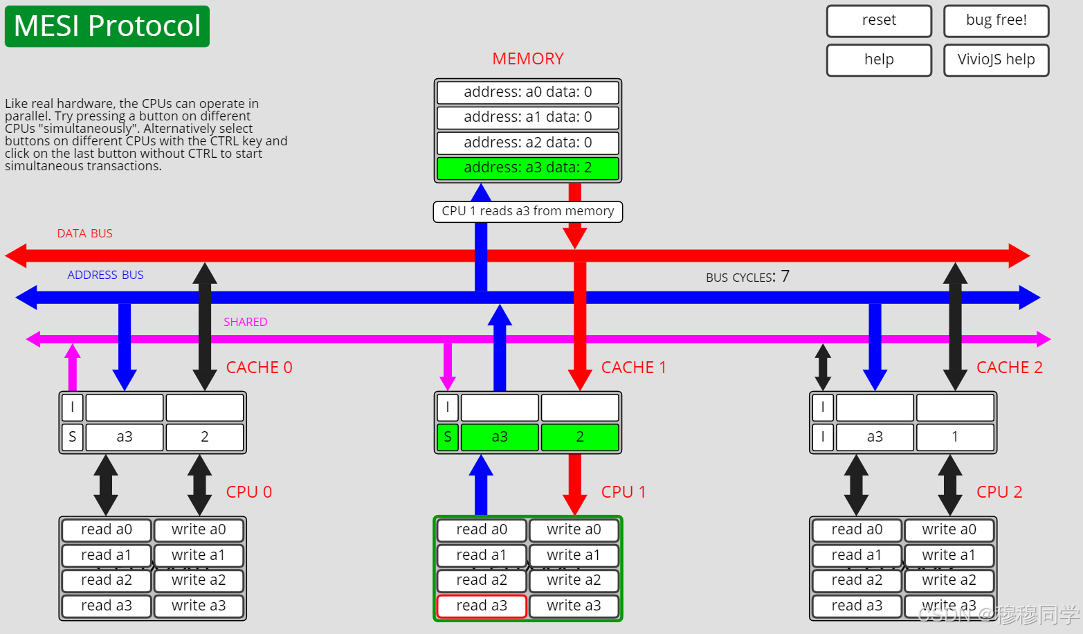 Cache的MESI模型_cache mesi-CSDN博客